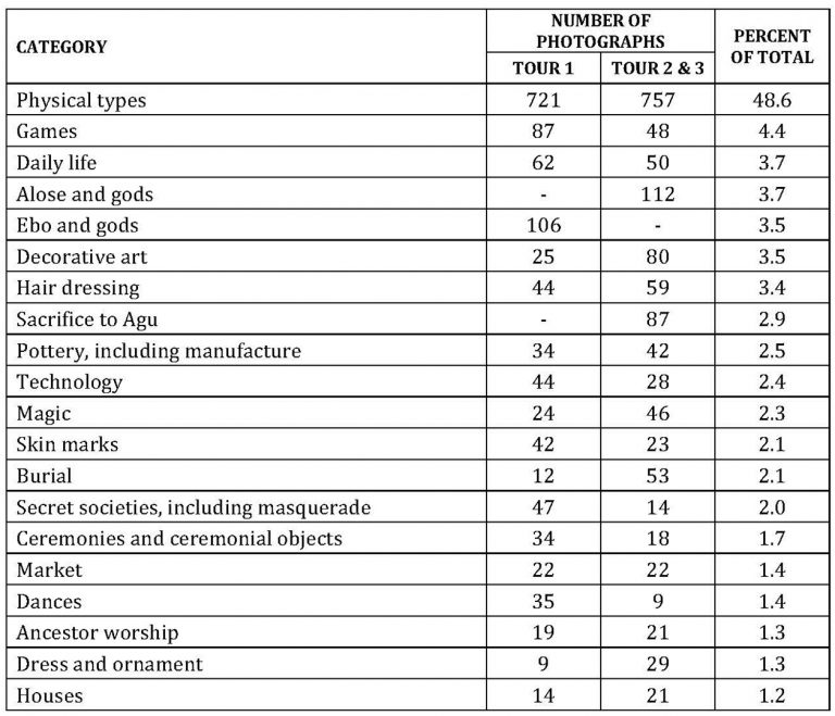 Physical type photographs - [Re:]Entanglements
